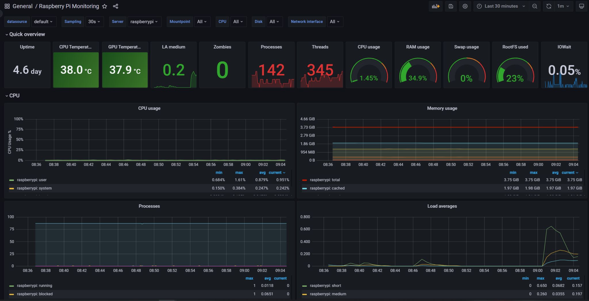 Raspberry Pi Monitoring kostenlos - Grafana, InfluxDB mit Portainer und Docker installieren ...